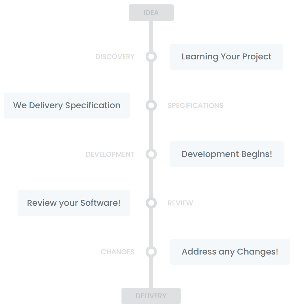 VHornet - Development